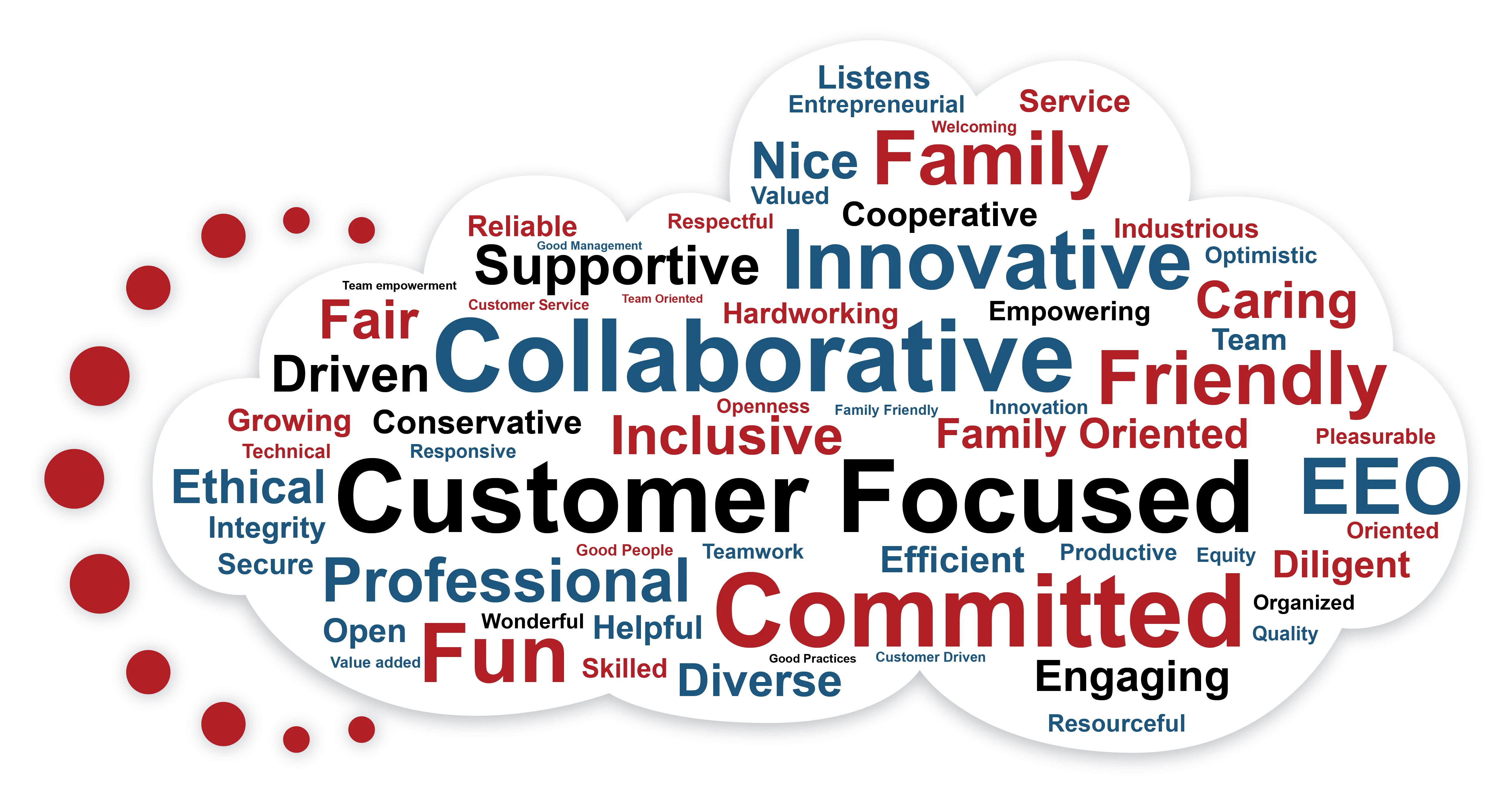 Culture | Nationwide IT Services Inc.